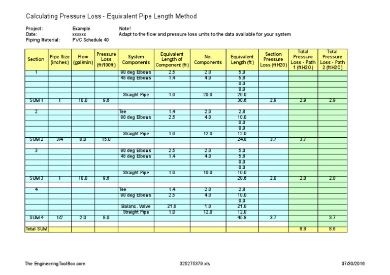 Fitting Pressure Drop | PDF