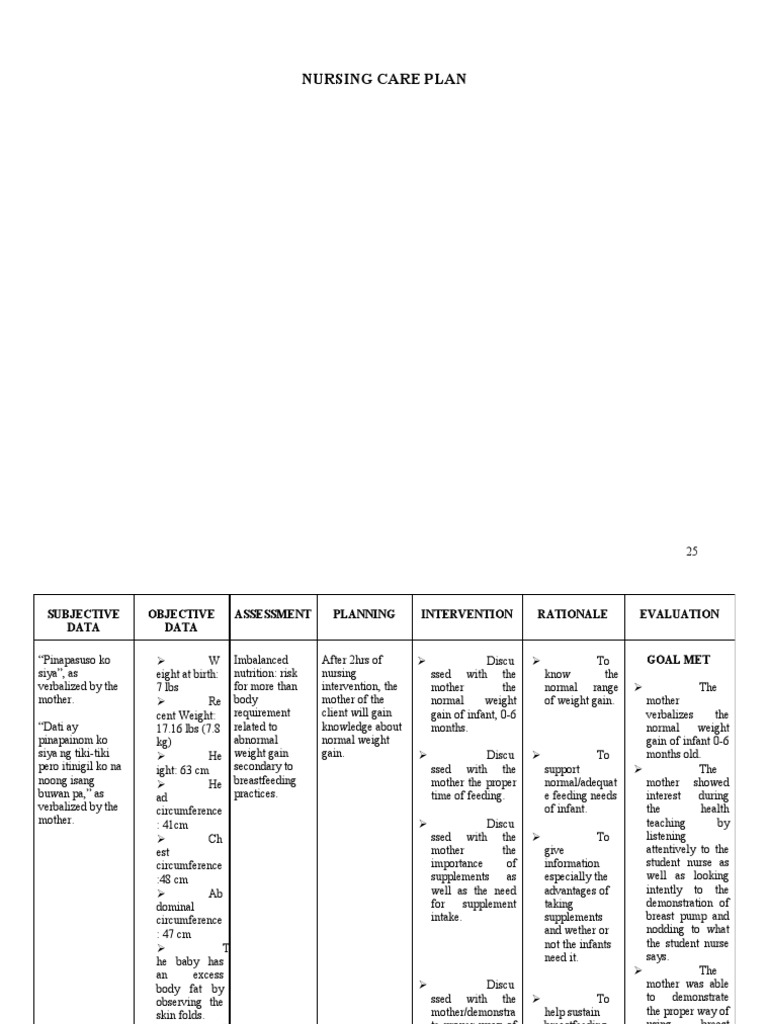 1st NCP - Infant | PDF | Breast Milk | Breastfeeding