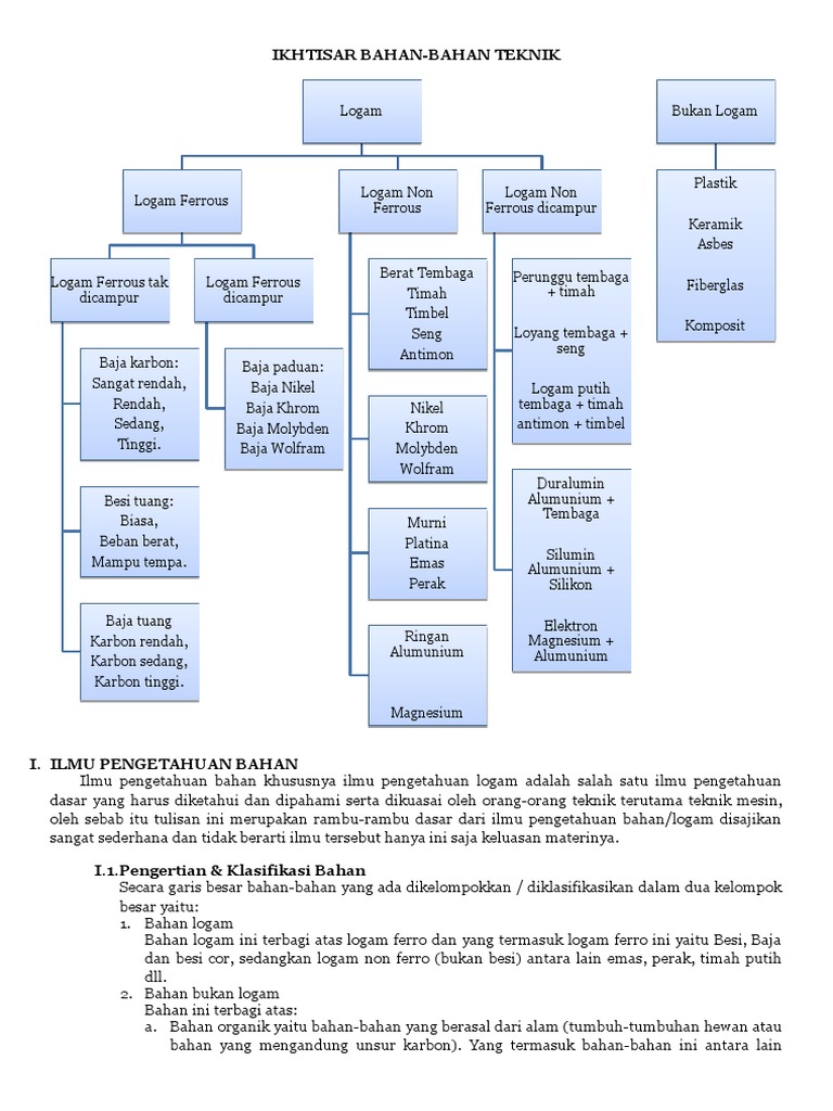 Bahan Teknik - 01 Ikhtisar | PDF
