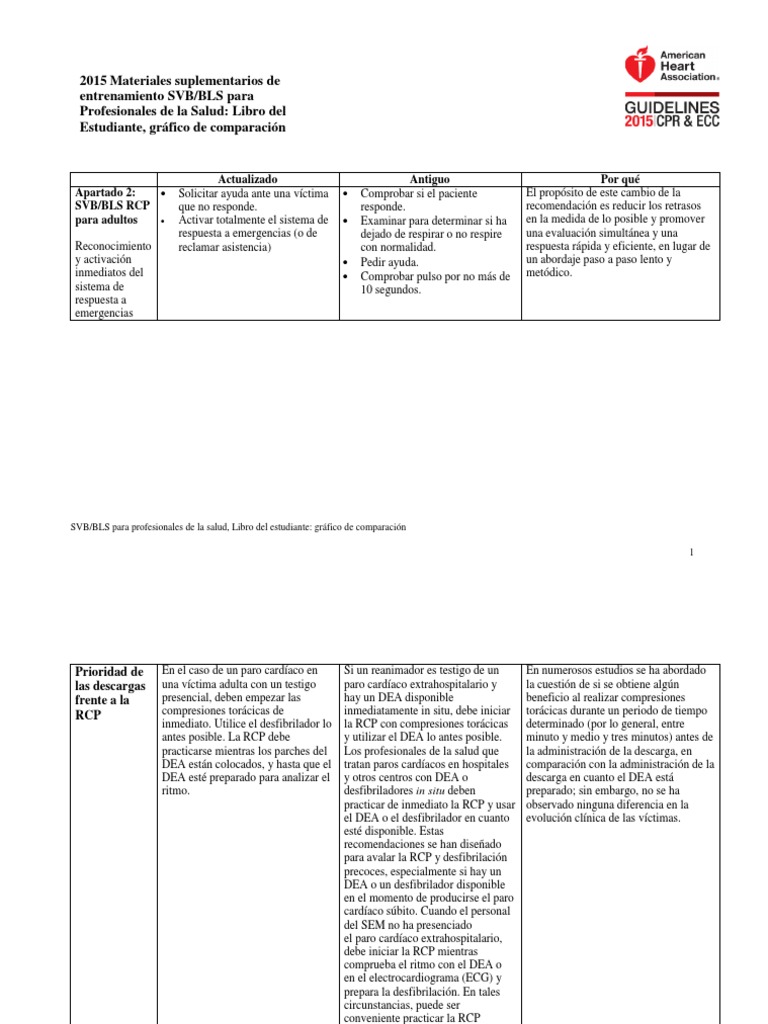 BLS Comparison Chart PDF | PDF