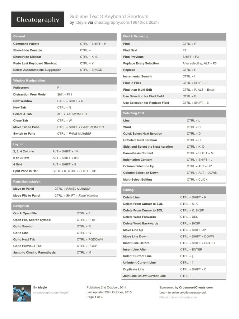 Sublime Cheat Sheet | PDF | Control Key | Computer Keyboard