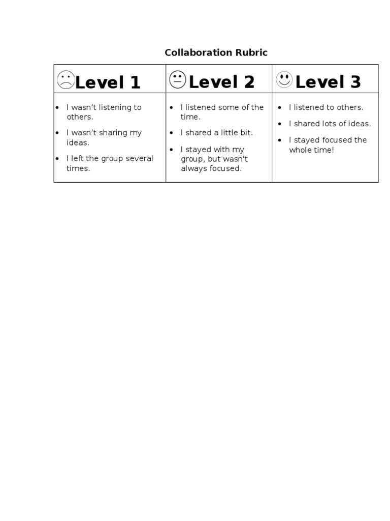 Collaboration Self-Assessment Tool | PDF | Career & Growth