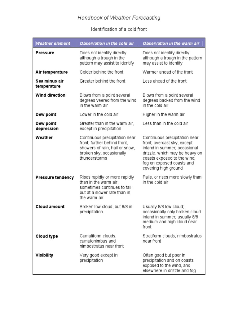 Handbook of Weather Forecasting: Identification of A Cold Front | PDF ...