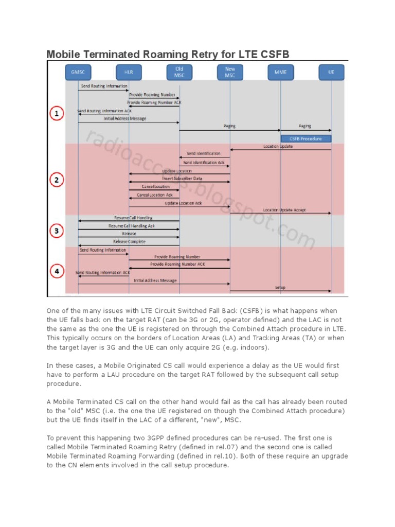 Mobile Terminated Roaming Retry For LTE CSFB | PDF | Roaming | Networks