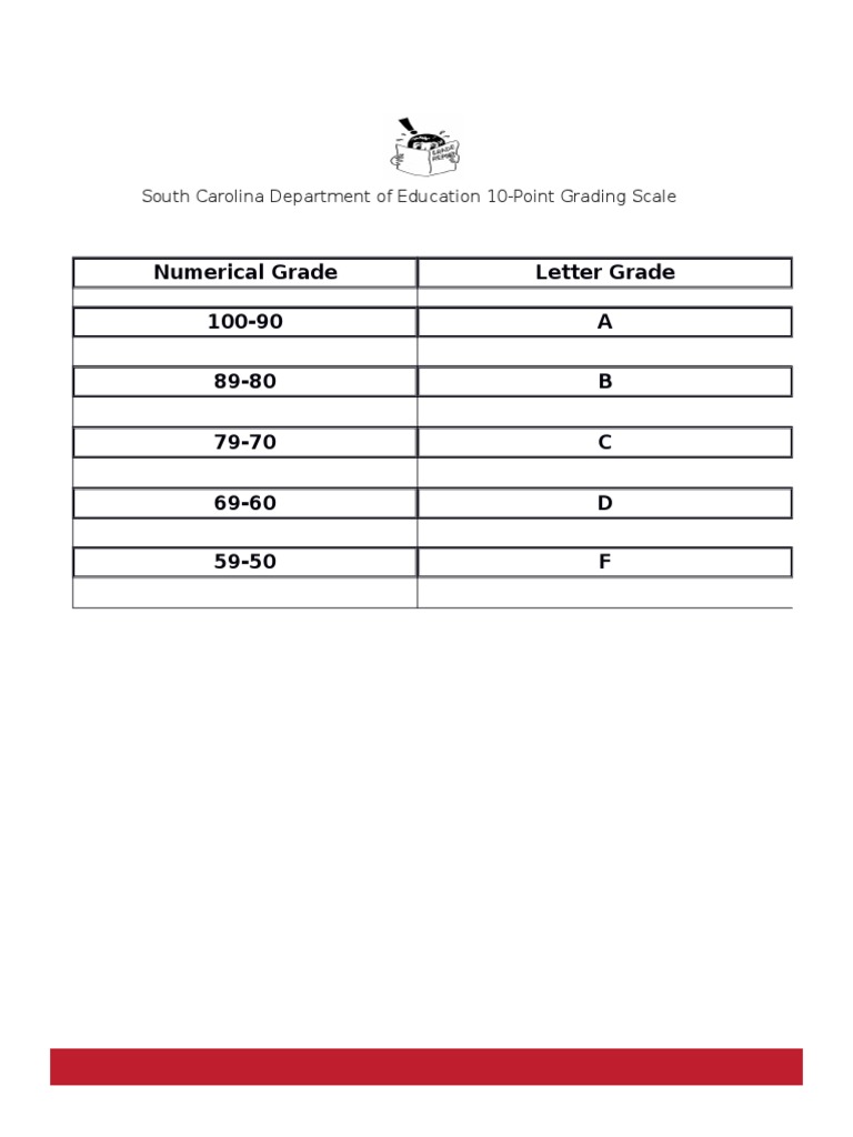 SC Grading Scale | PDF