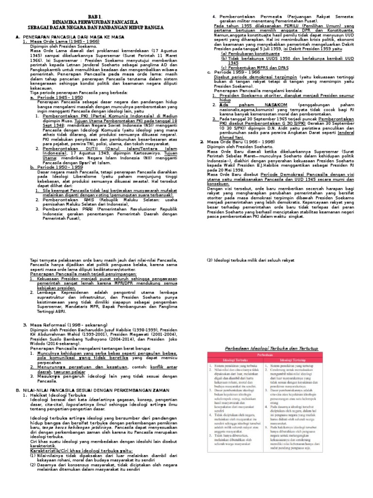 Bab I Dinamika Perwujudan Pancasila Sebagai Dasar Negara Dan Pandangan Hidup Bangsa | PDF ...