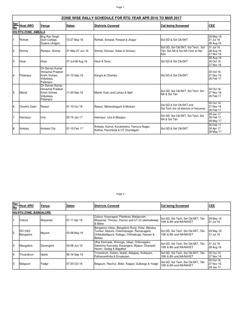 Zone Wise Rally Schedule For RTG Year Apr 2016 To Mar 2017 | PDF
