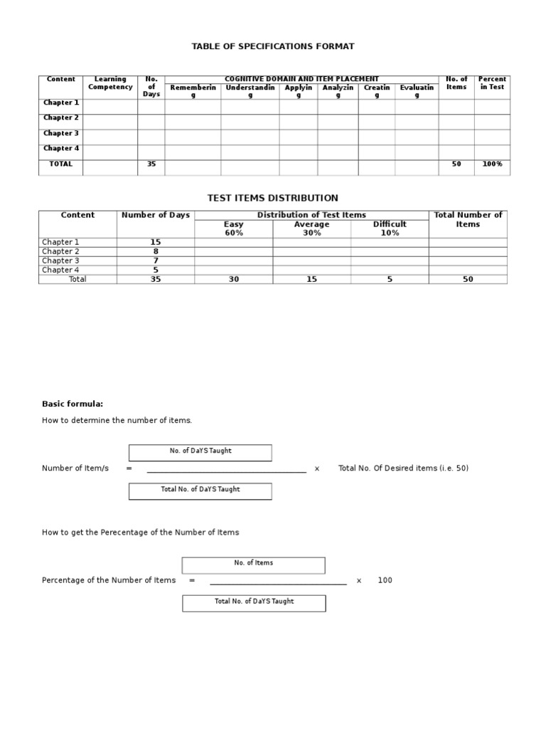 Table of Specifications Format: Test Items Distribution | PDF