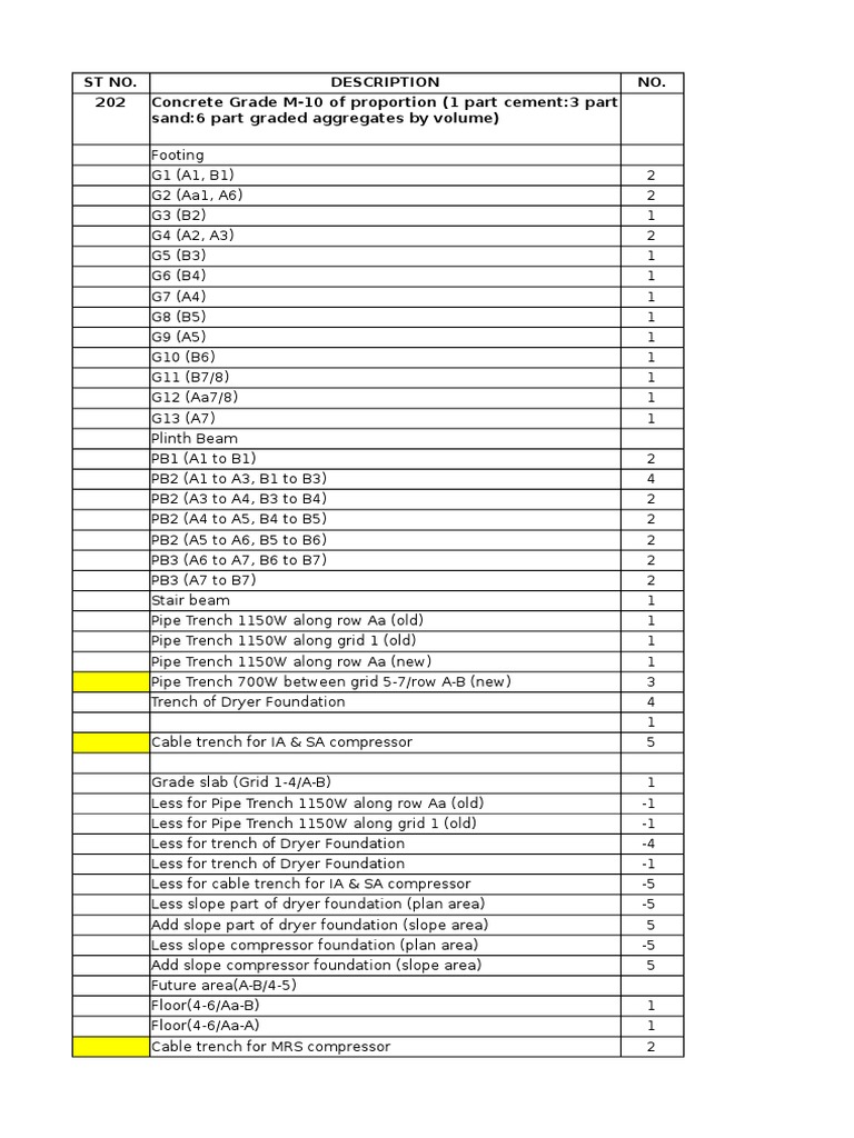 Remeasurement of Compressor House | PDF | Building Engineering ...