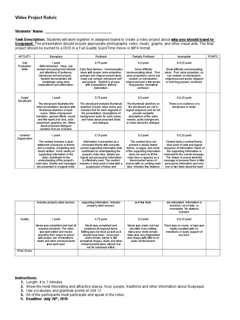 Guayaquil Video Project Rubric | PDF | Communication | Cognition