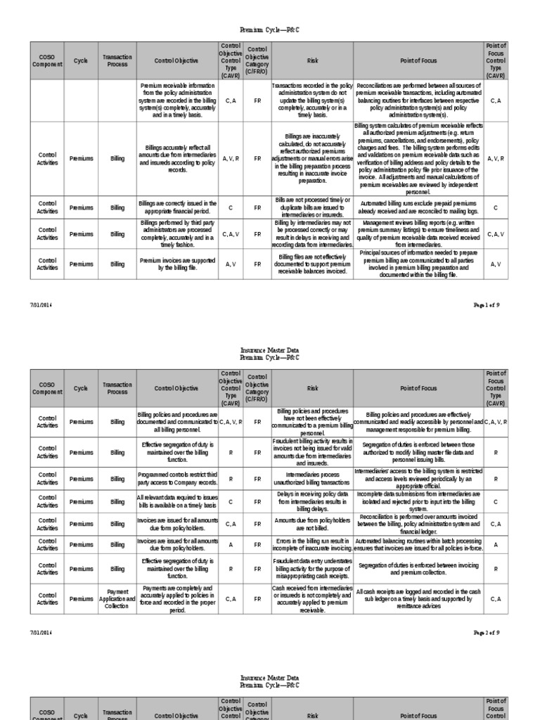 Control Matrix for Premium Billing Audit | PDF | Reinsurance | Insurance