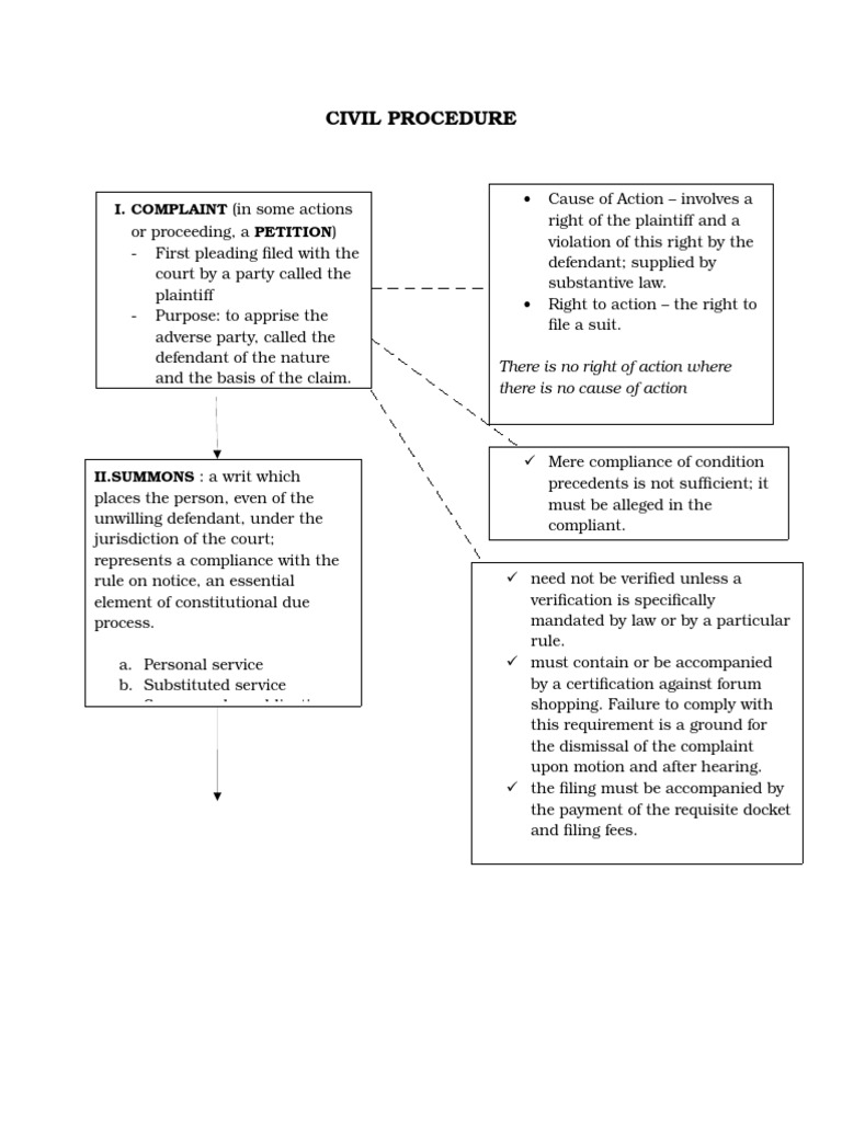 Civil Procedure: I. COMPLAINT (In Some Actions | PDF | Pleading | Lawsuit