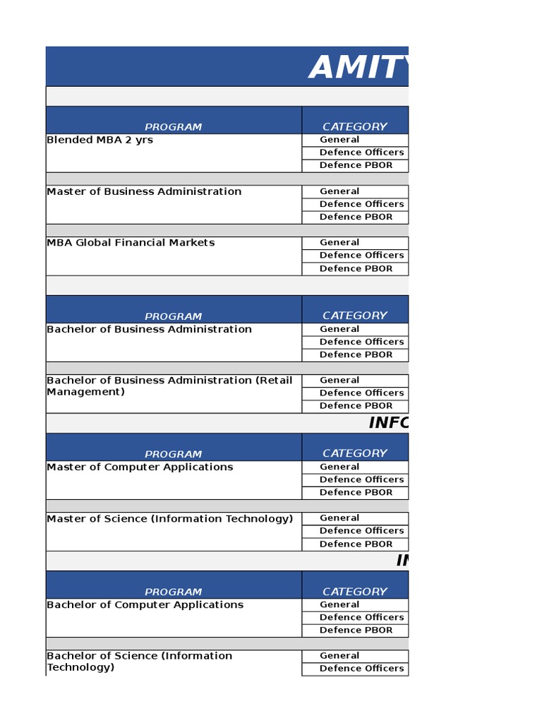 Amity Fee Structure | PDF | Distance Education | Master Of Business ...