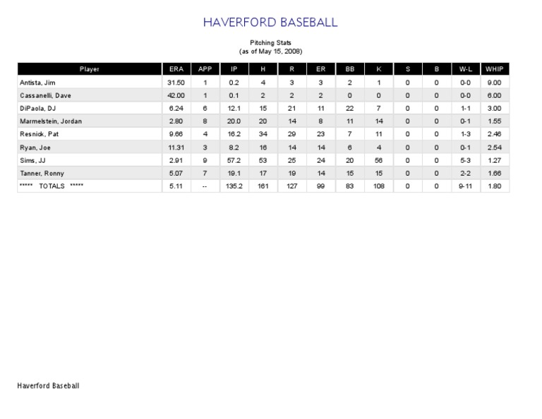 Final Pitching Stats | PDF