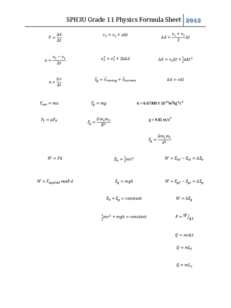 SPH3U Grade 11 Physics Formula Sheet | PDF