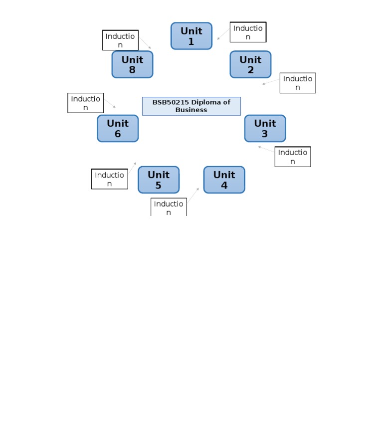 Application Qualification Cycle | PDF