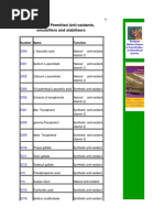 Approved Additives and E Numbers | PDF