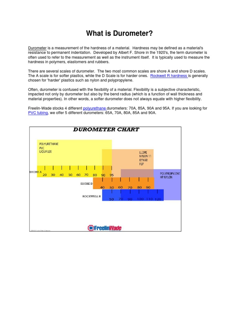 What Is Durometer (Hardness) | PDF | Amorphous Solid | Chemical Product ...
