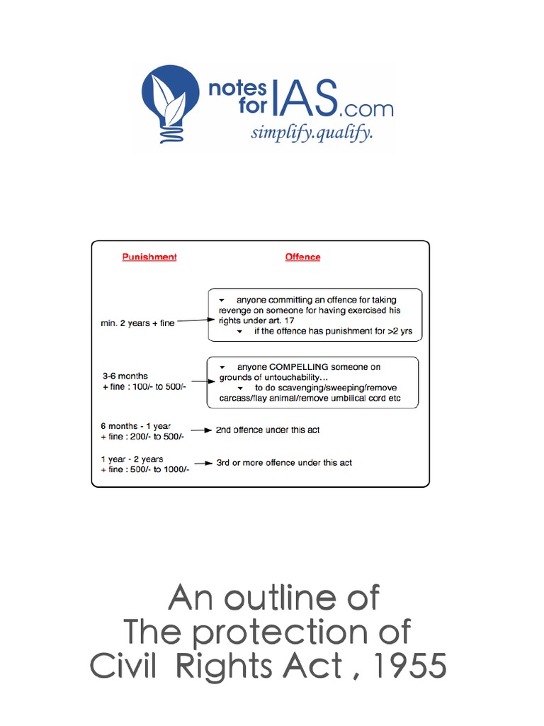 Civil Rights Act 1955 | PDF | Public Law | Government