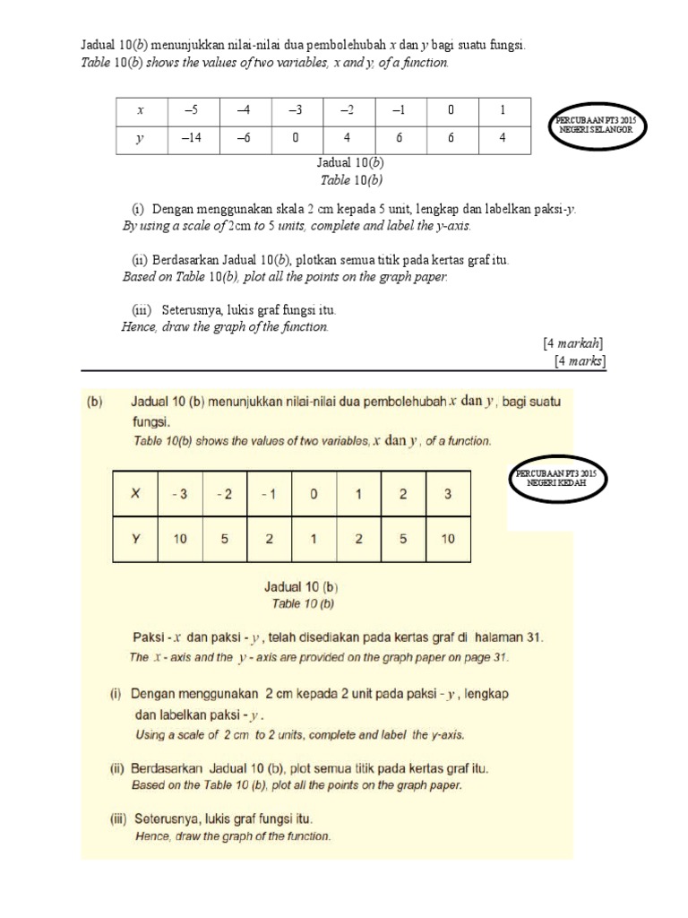 Latihan Lukis Graf | PDF