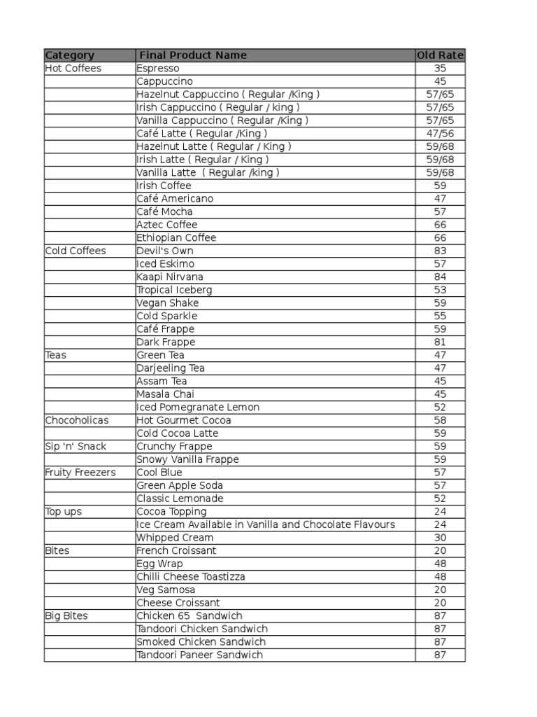 CCD New Price List | PDF | Coffeehouse | Chocolate