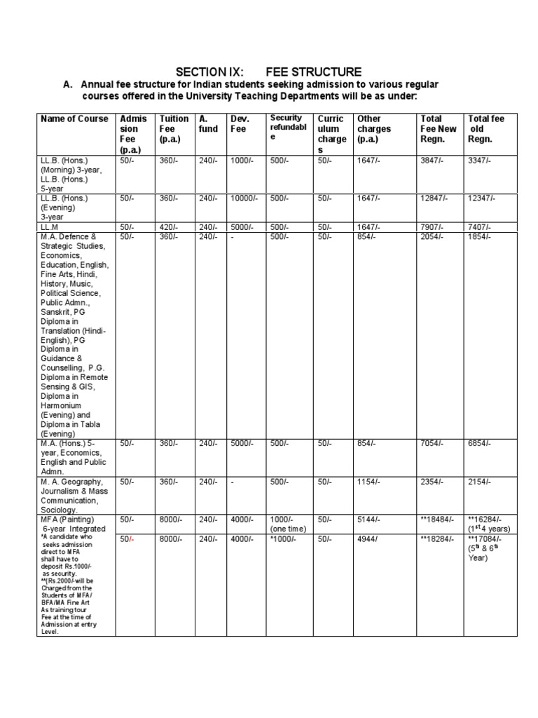 Sec9 Fee STR | PDF | Career & Growth