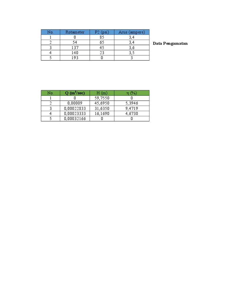 Data Pengamatan Teknikal | PDF