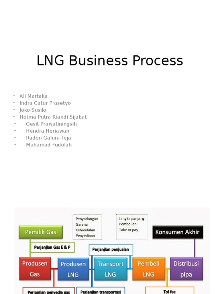 LNG Business Process | PDF