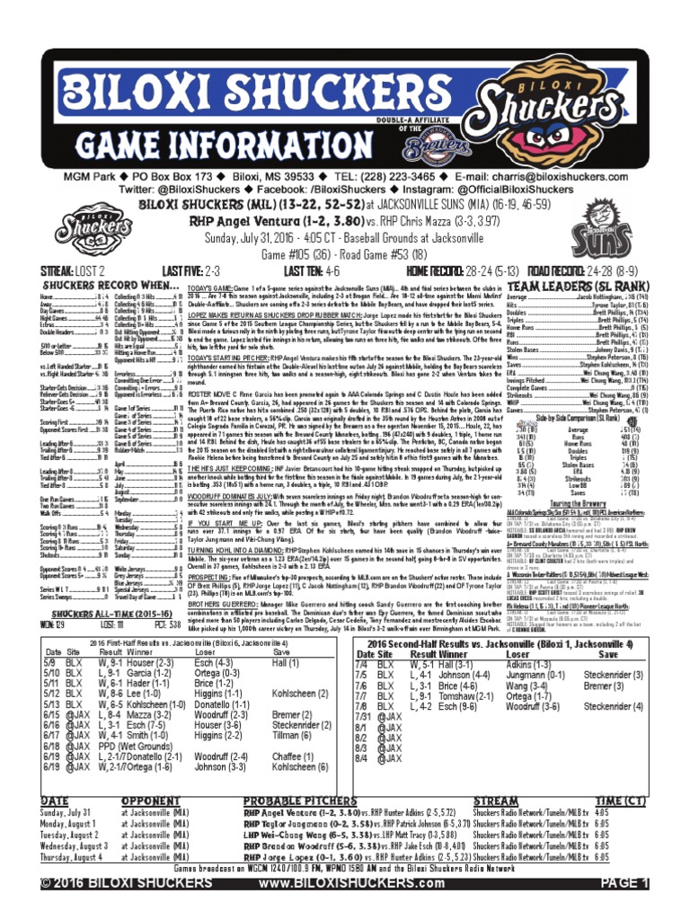 7.31.16 at JAX Game Notes | PDF | Positions (Team Sports) | Baseball ...
