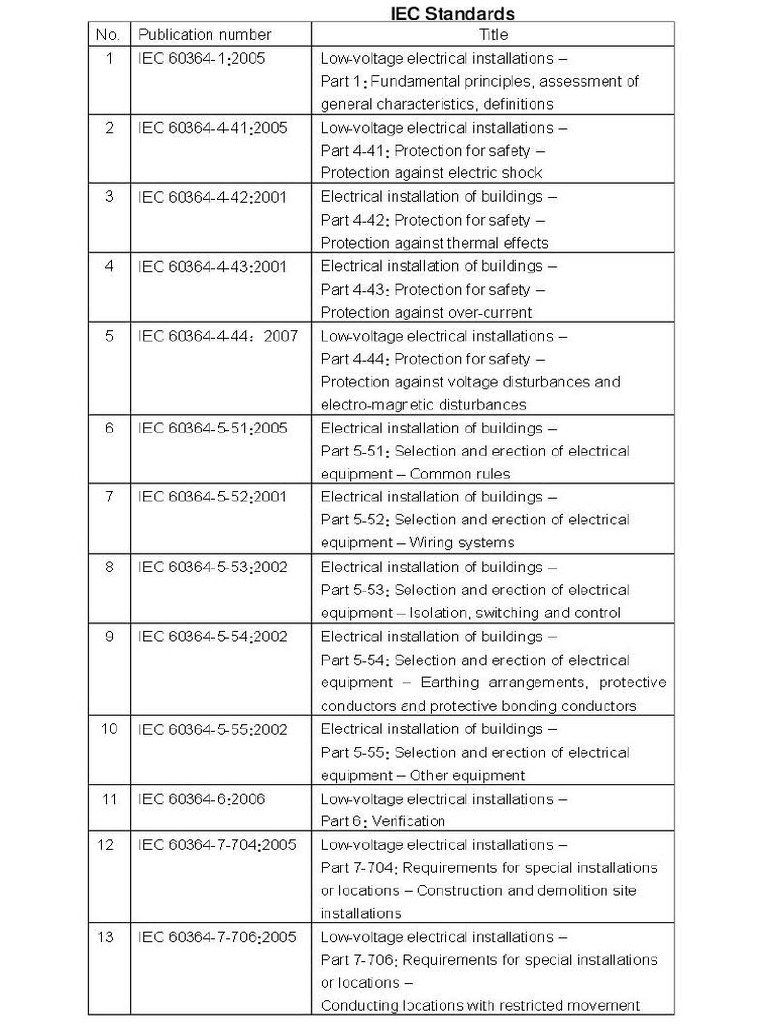 IEC 60364 Standards Index (For Overview) | Electrical Wiring ...