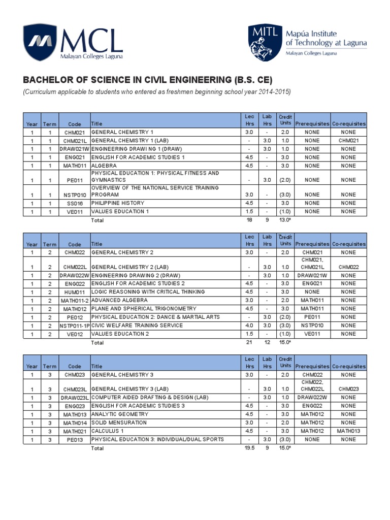 Bachelor of Science in Civil Engineering 2014 | PDF