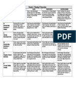 Full Rubrics For The Danielson Framework For Teaching | PDF ...