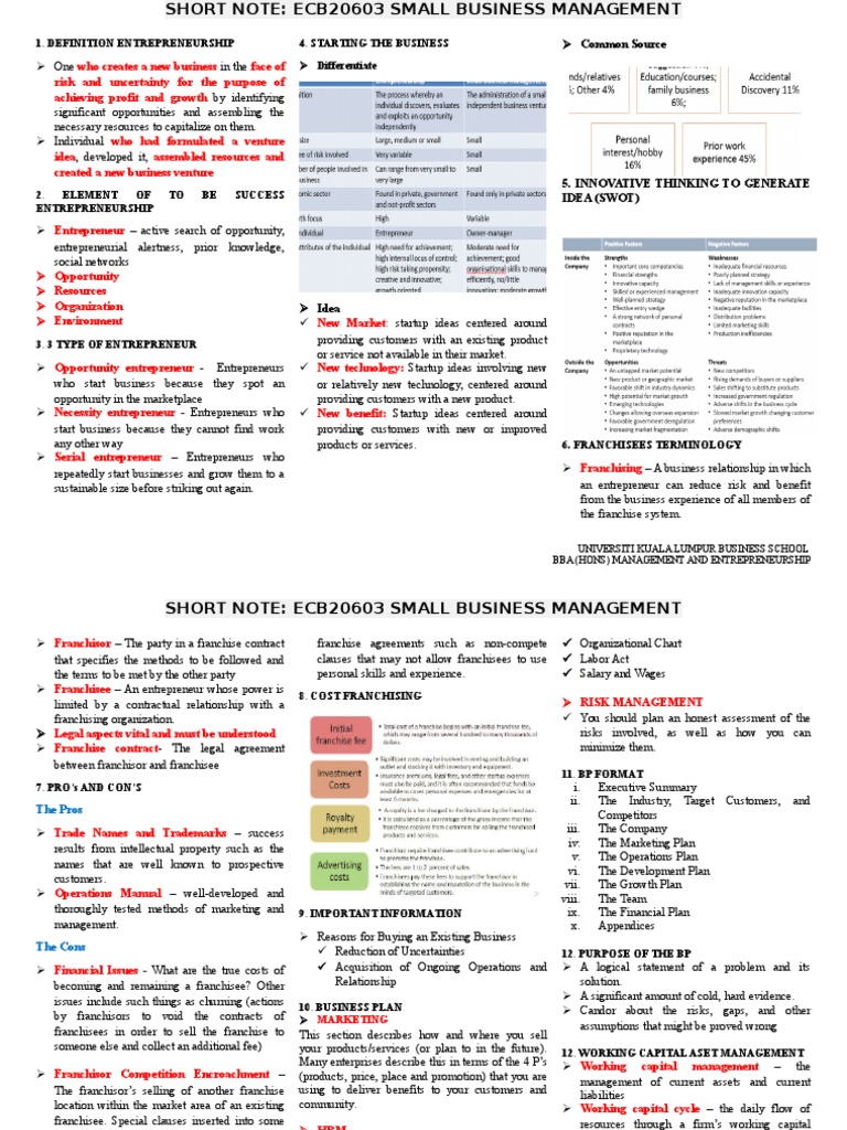 Small Business Management Short Note | PDF | Franchising | Entrepreneurship