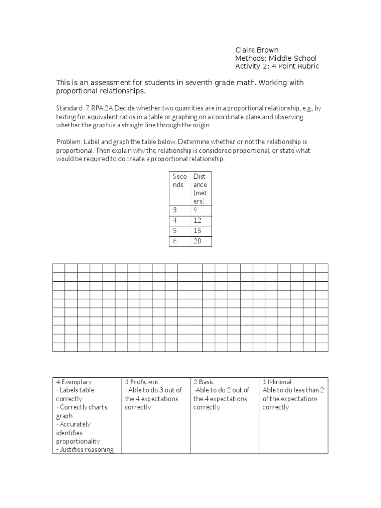 4 Point Rubric | PDF
