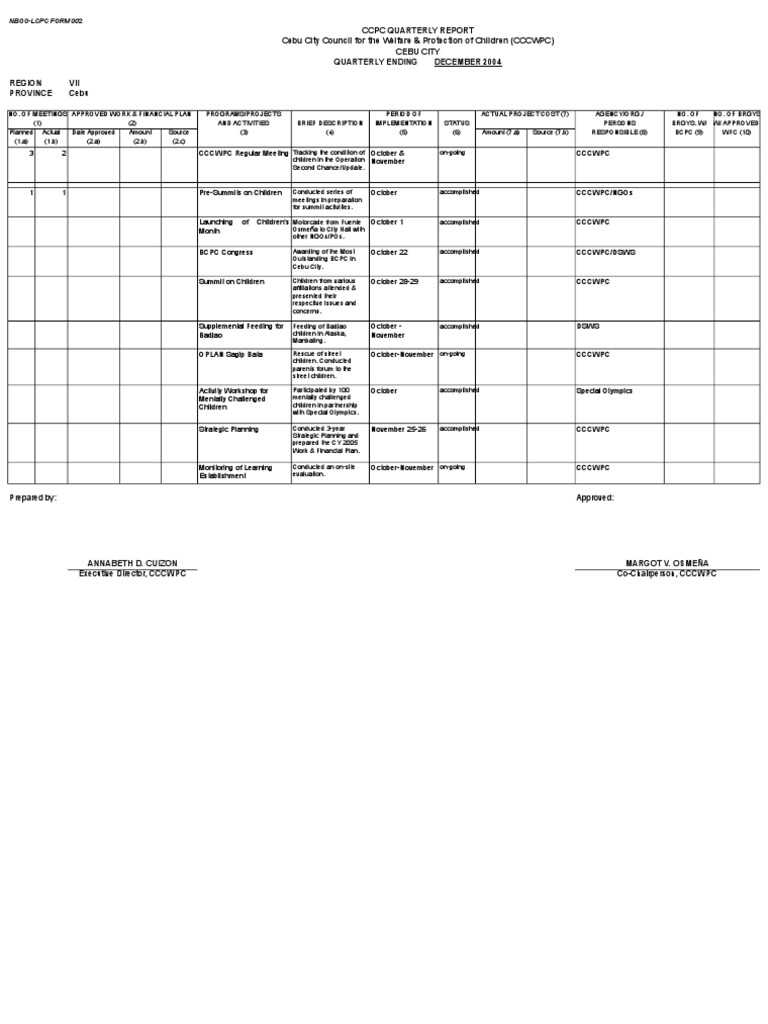 BCPC Plan Sample | Violence | Business