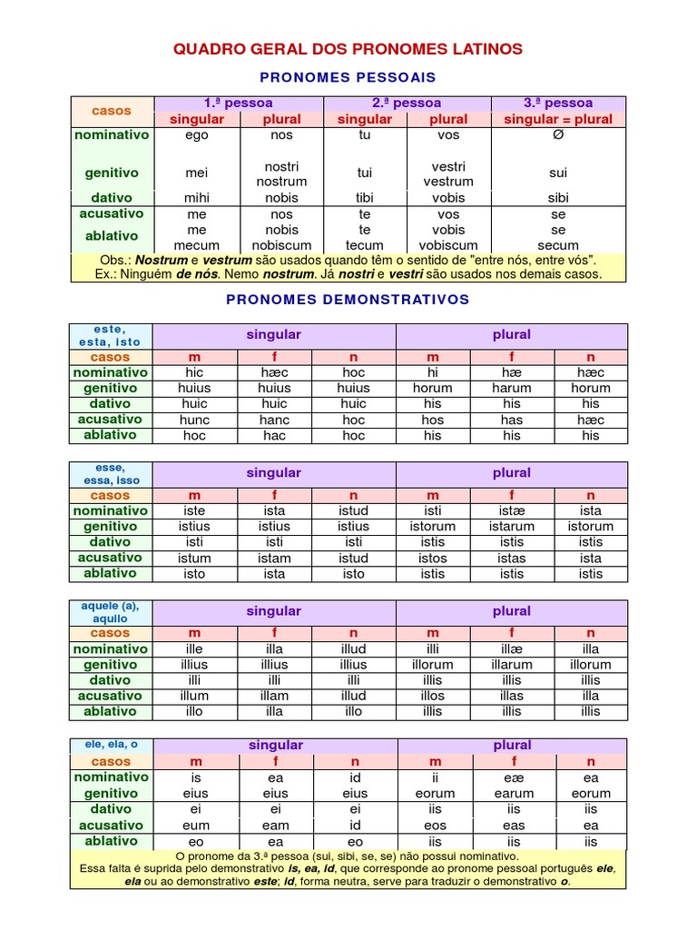 Tabela Dos Pronomes | Latim | Pronome