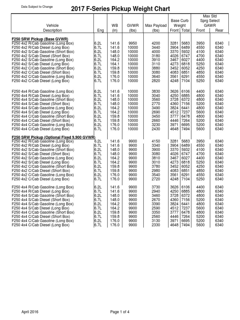 2017 Ford Super Duty Weight Ratings | Ford F Series | Truck
