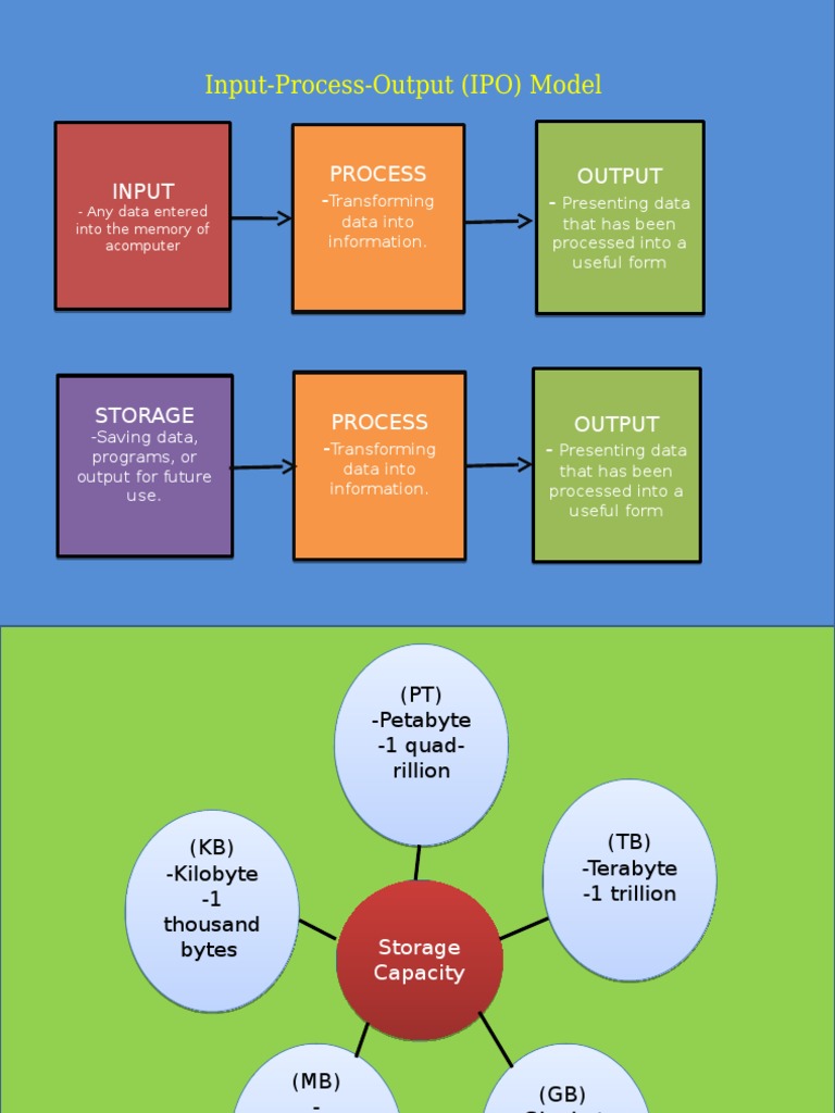 Chap 2 SC Ithink Map | PDF | Computers