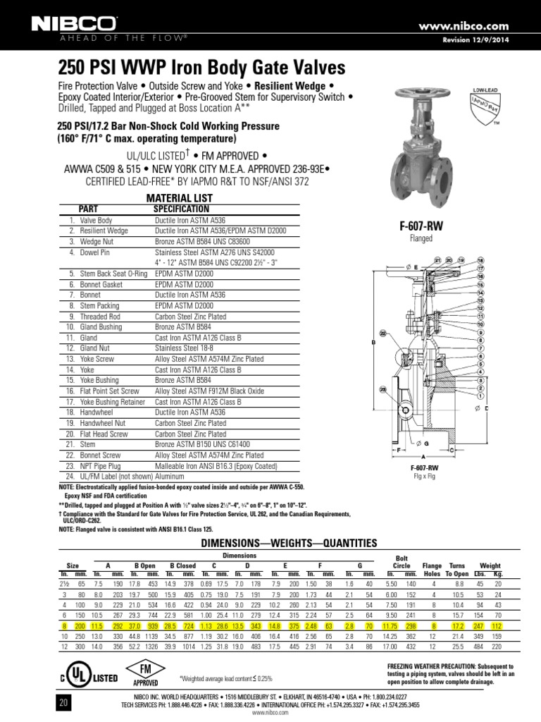F607RW | Valve | Galvanization