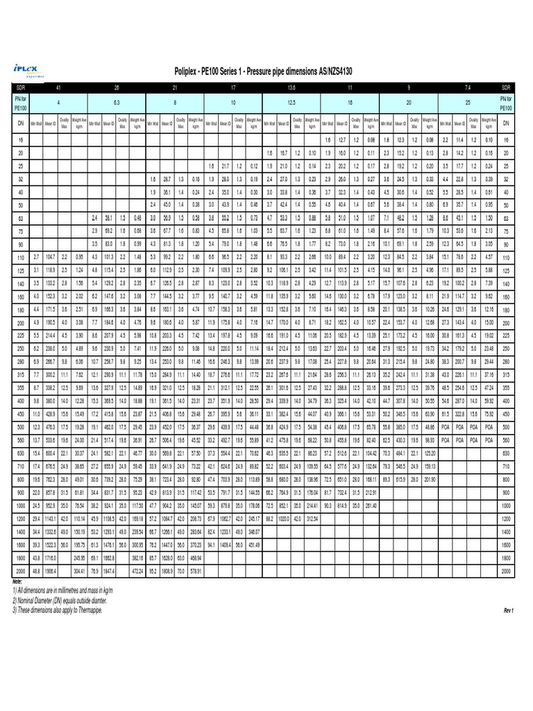 PE100 Pipe Specifications and Dimensions | PDF | Pipe (Fluid Conveyance ...