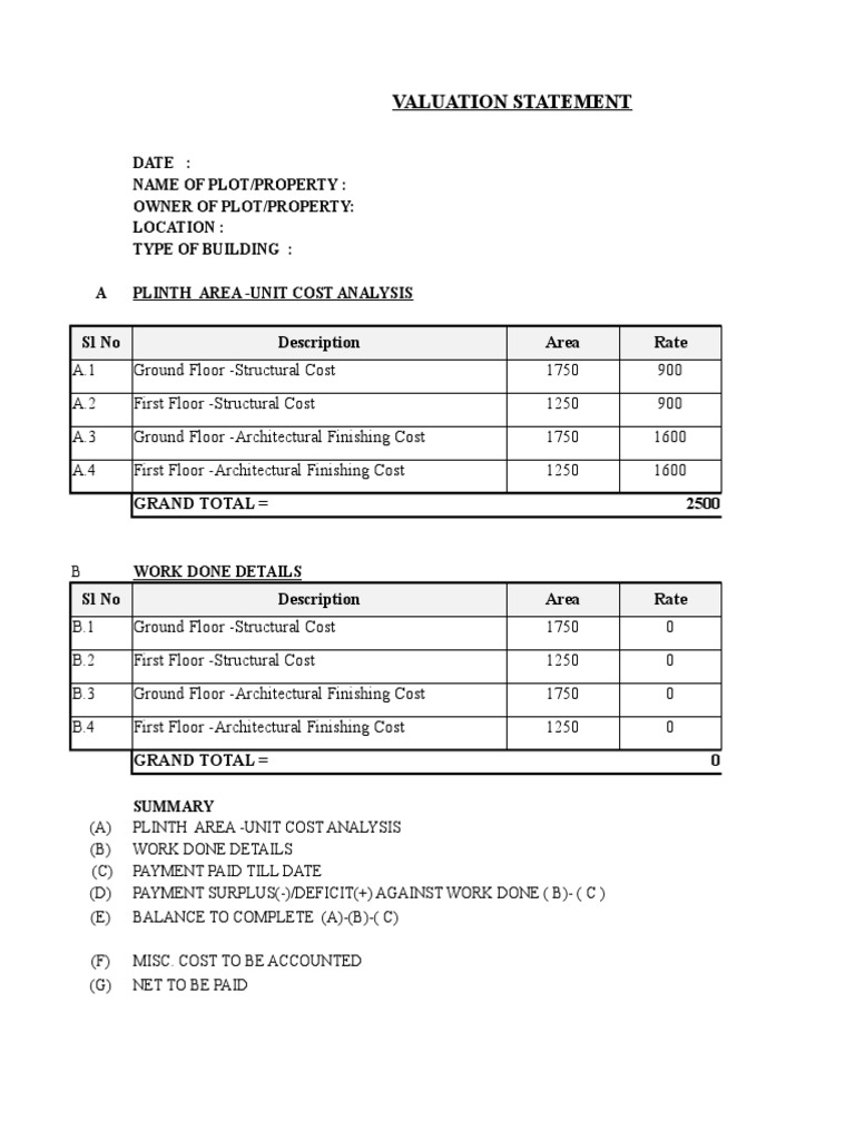 Property Valuation Summary | PDF | Business | Science & Mathematics