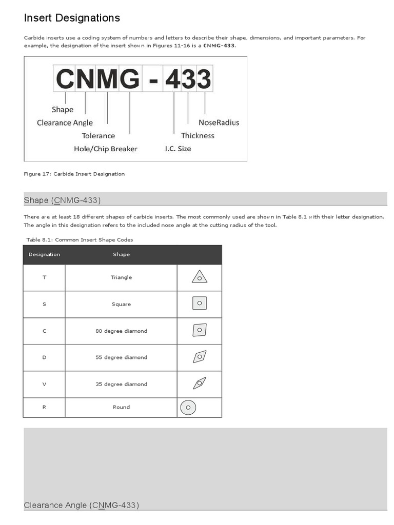 CNC Insert Designations | PDF | Engineering Tolerance | Crafts