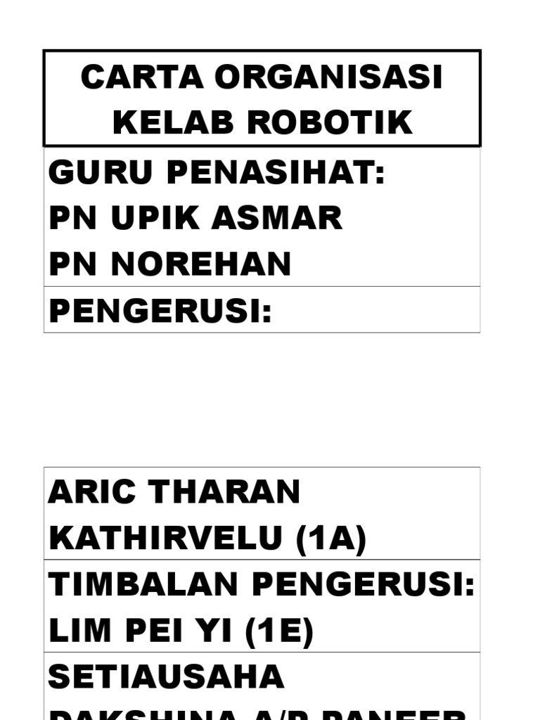 Carta Organisasi Kelab Robotik | PDF
