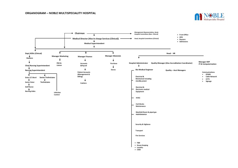 Organisational Organogram.pdf