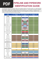 Pipe Color Code Standard and Piping Color Codes Chart | PDF | Pipe ...