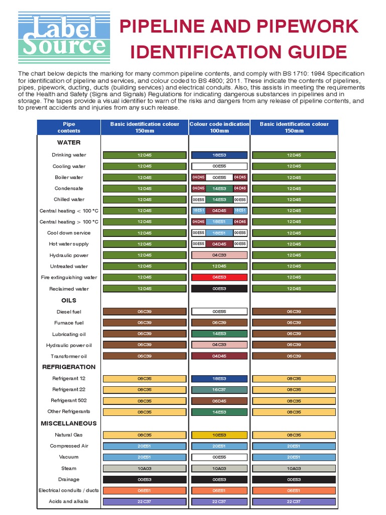 Pipe Color Code | PDF