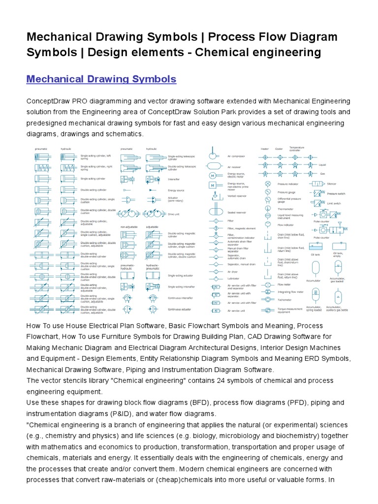 Mechanical Engineering Symbols Chart