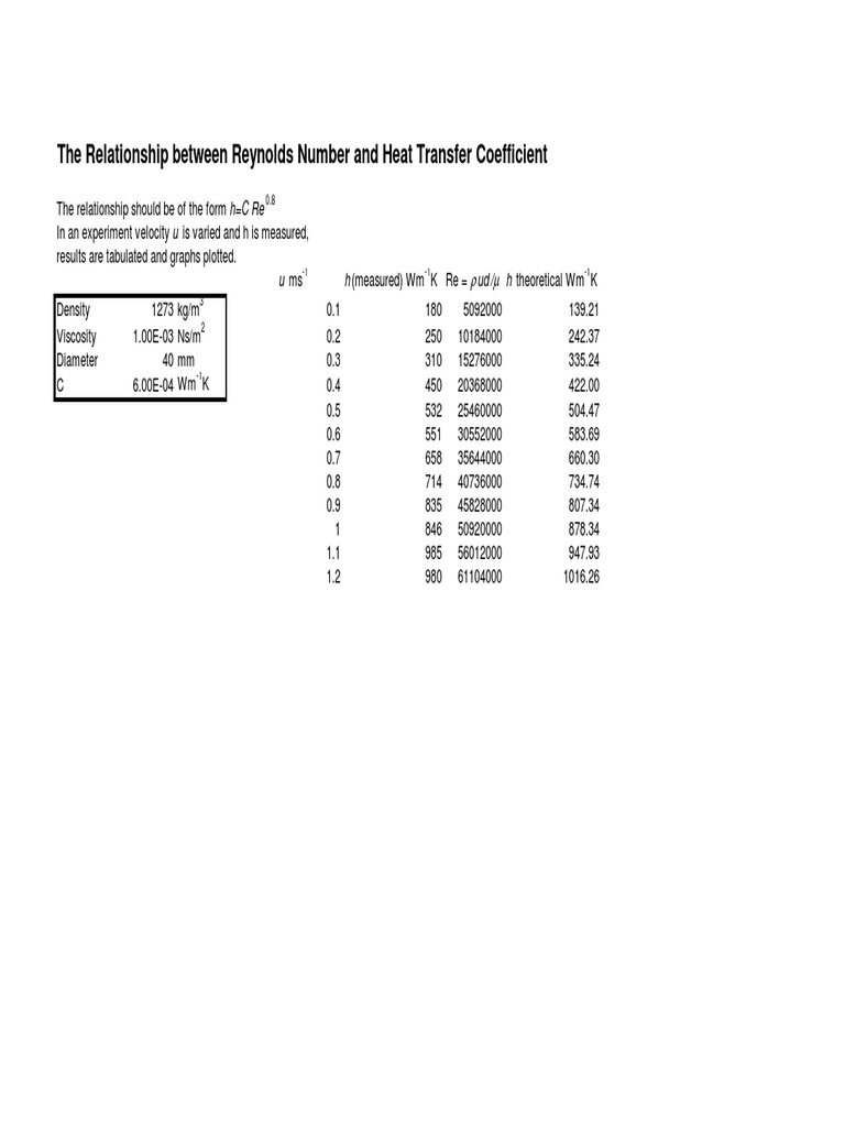 Spread 2c | PDF | Science & Mathematics