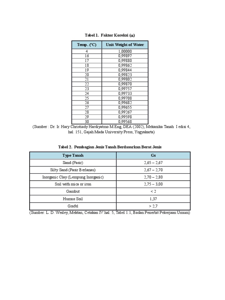 Tabel Spesifikasi Mektan | PDF | Metode & Bahan Ajar | Sains & Matematika