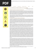 How To Read Dashamsha Chart | PDF | Astrology | Esoteric Cosmology